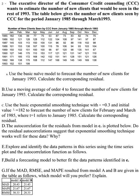 The executive director of the Consumer Credit Counseling (CCC) wants to ...