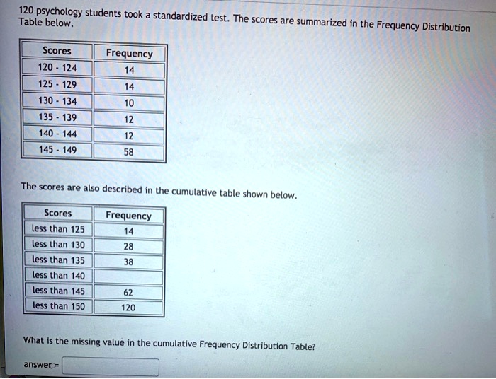 120 psychology students took standardized test the table below scores ...