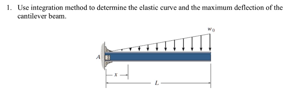 SOLVED: Use integration method to determine the elastic curve and the maximum deflection of the ...
