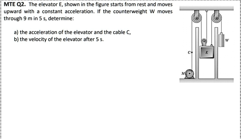 SOLVED: MTE Q2. The elevator E, shown in the figure, starts from rest ...