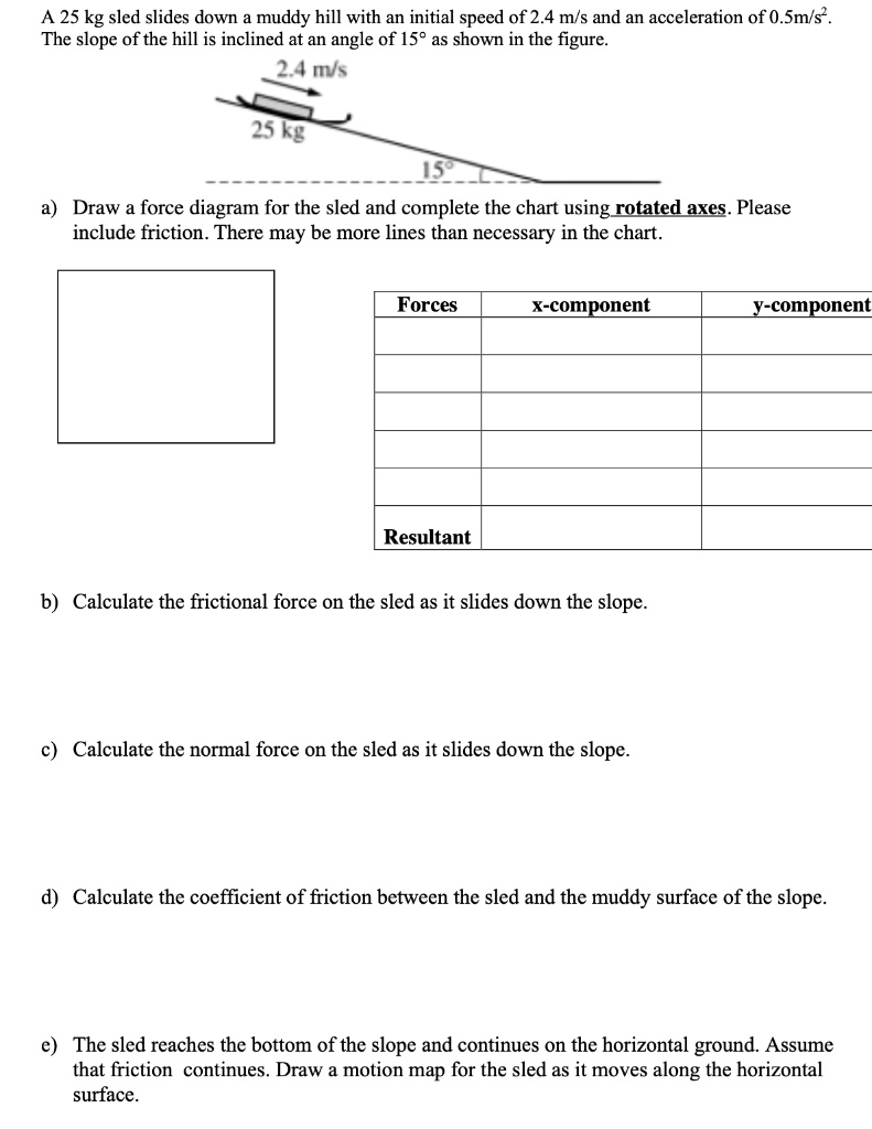 a 25 kg sled slides down muddy hill with an initial speed of 24 ms and an acceleration of 0sms ...