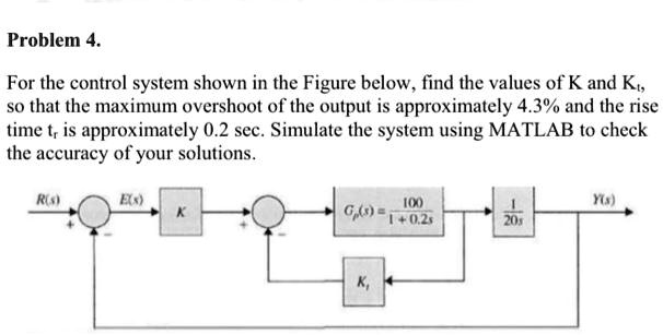 SOLVED: Problem 4. For the control system shown in the Figure below, find the values of K and Kt ...