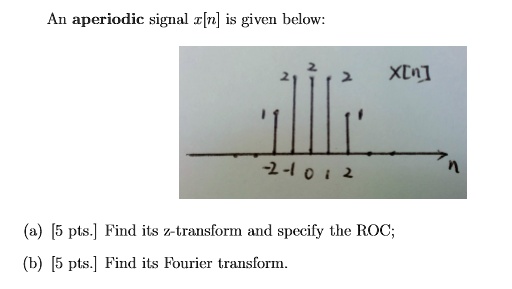 SOLVED: An aperiodic signal [n] is given below: X[n] -2-10:2 (a) [5 pts ...