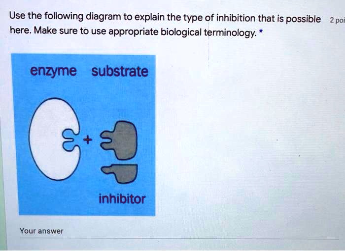 SOLVED:Use the following diagram to explain the type of inhibition that ...