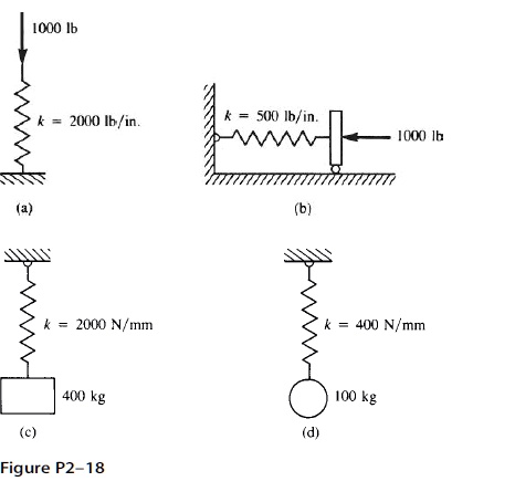 SOLVED: Use the principle of minimum potential energy developed in Section 2.6 to solve the ...