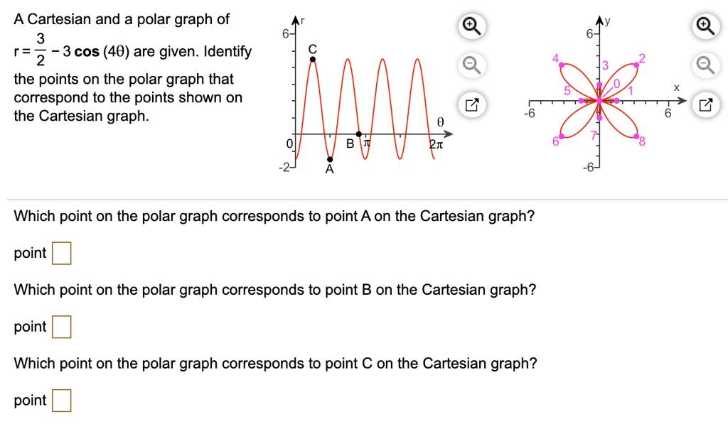 SOLVED: A Cartesian and a polar graph of r = 3 cos (40) are given ...