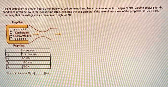 SOLVED: A solid-propellant rocket (in the figure given below) is self ...