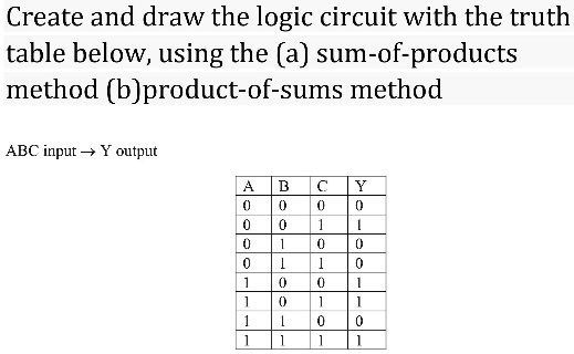 SOLVED: Create and draw the logic circuit with the truth table below ...