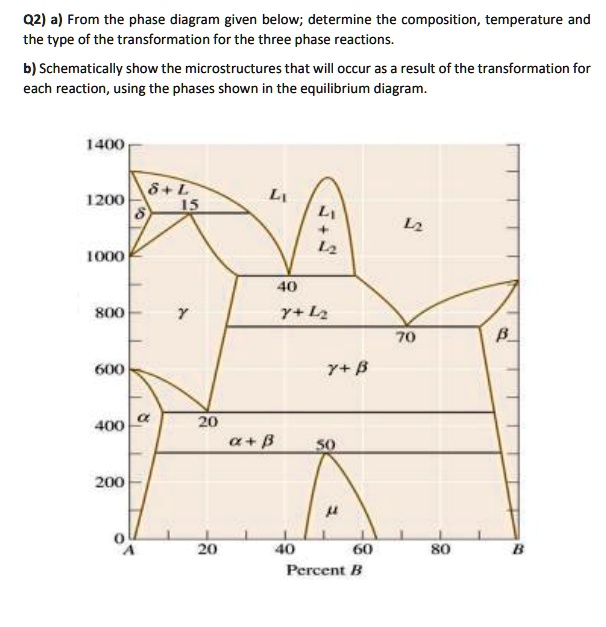 q2 a from the phase diagram given below determine the composition temperature and the type of ...