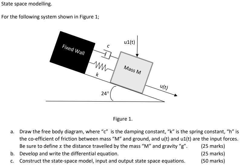 State Space Modelling For The Following System Shown In Figure 1 Uit