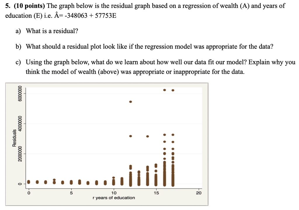 5. (10 points) The graph below is the residual graph based...
