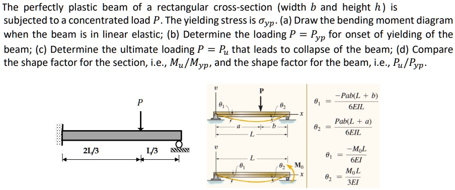 SOLVED: The perfectly plastic beam of rectangular cross-section (width ...