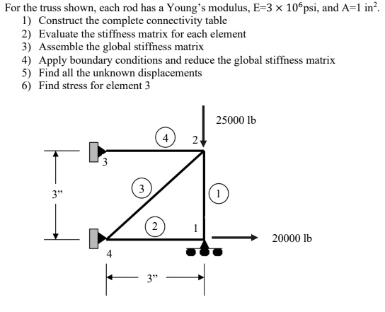 SOLVED: For the truss shown, each rod has a Young's modulus, E=3 106psi ...