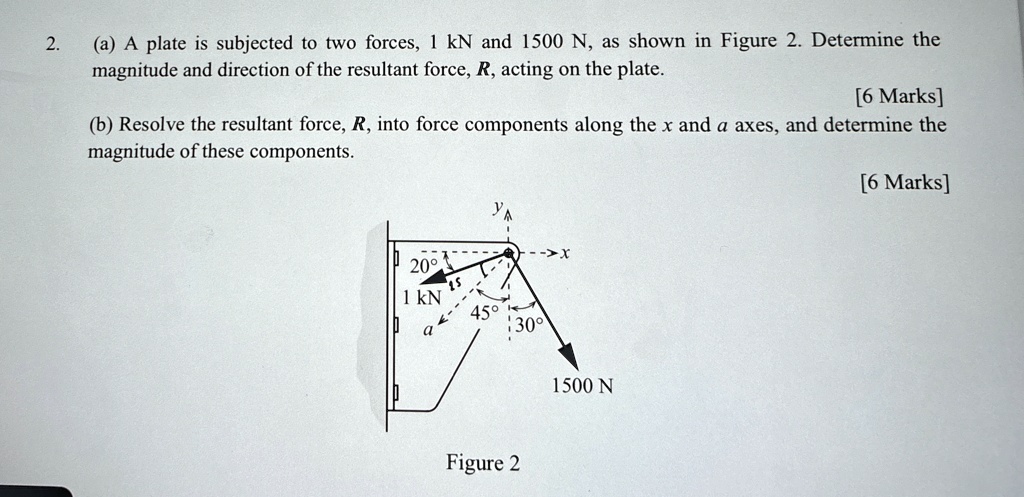 2 A A Plate Is Subjected To Two Forces 1 Kn And 1500 N As Shown In
