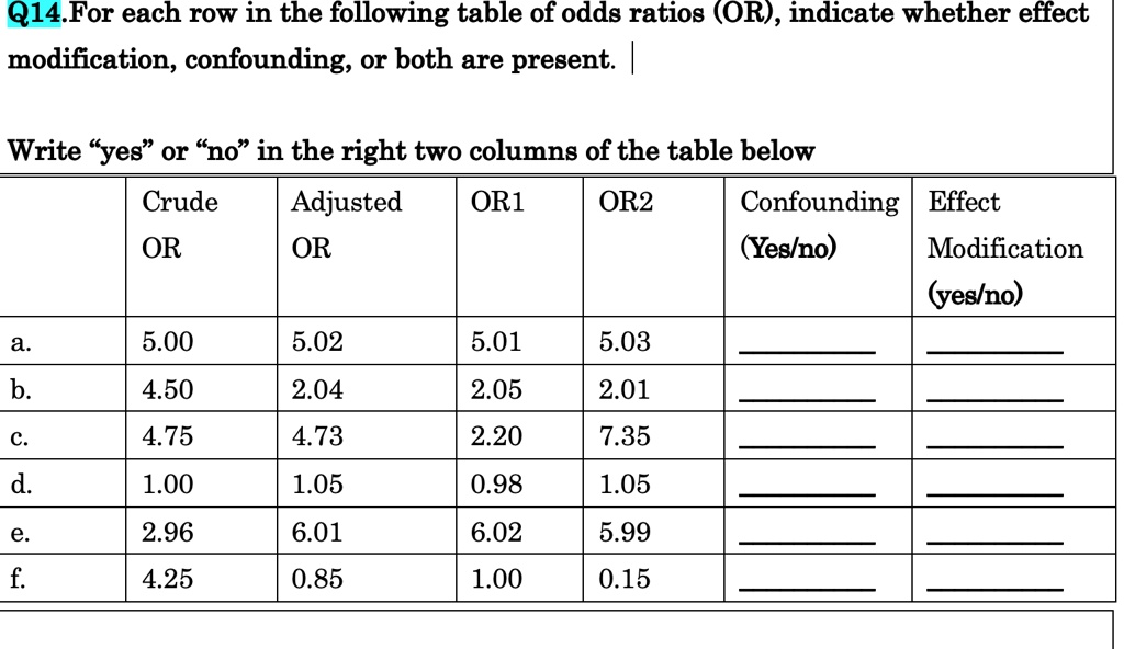 SOLVED: Q14. For each row in the following table of odds ratios (OR), indicate whether effect ...
