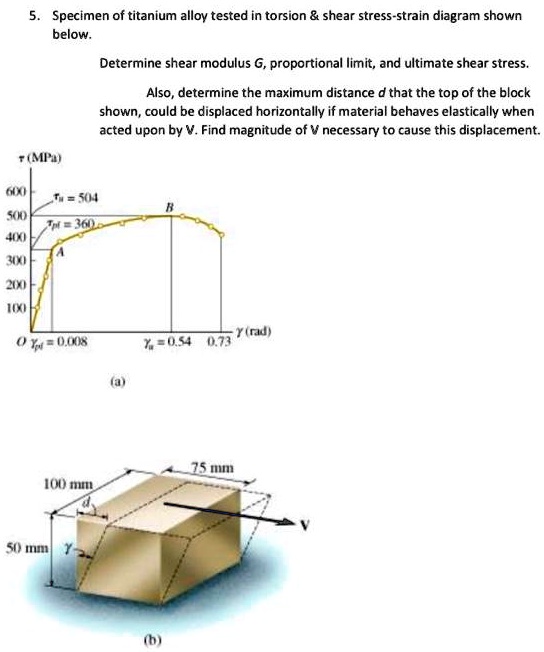 specimen of titanium allov tested in torsion shear stress strain ...
