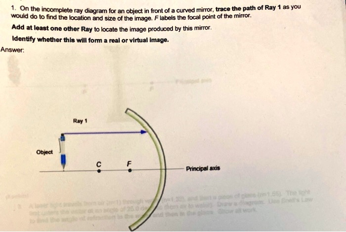on the incomplete ray diagram for an object in front of a curved mirror ...
