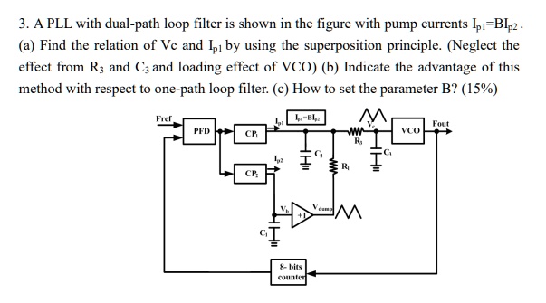 3. A PLL with dual-path loop filter is shown in the figure with pump ...