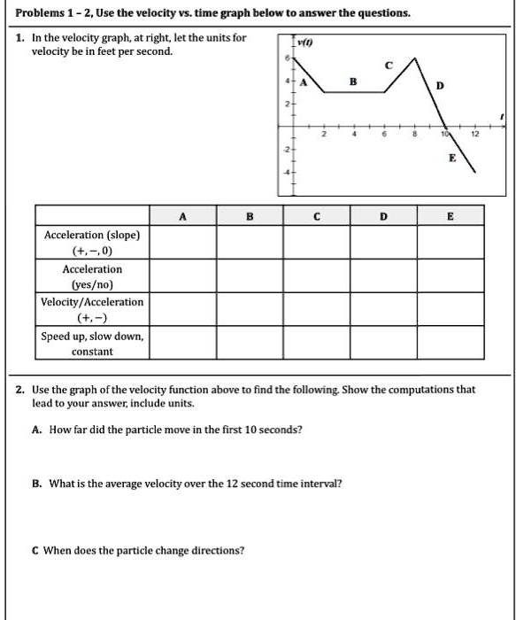 Solved Problems 1 2 Use The Velocity Vs Time Graph Below To Answer The