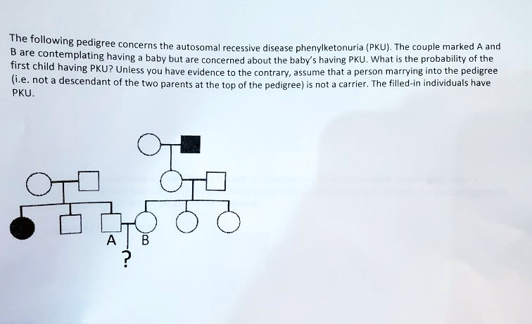SOLVED: The following pedigree concerns the autosomal recessive disease ...