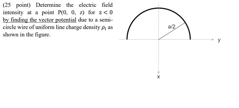 (25 point) Determine the electric field intensity at a point P(0, 0, z ...