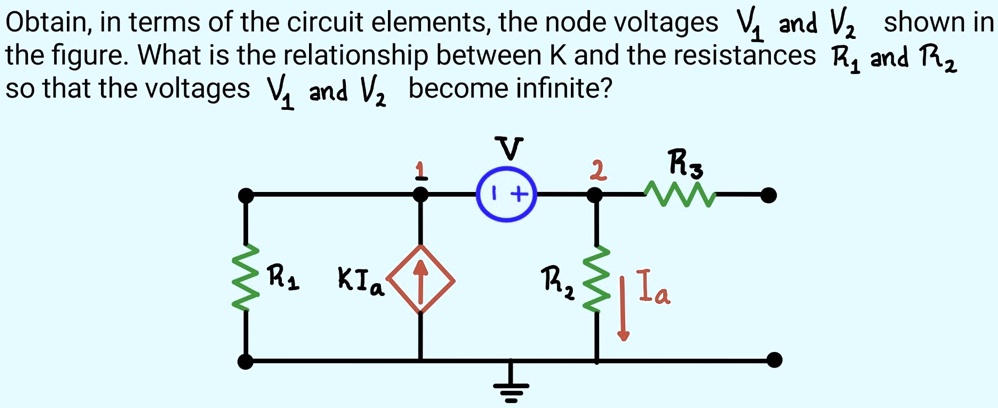 Obtain, in terms of the circuit elements, the node voltages V1 and V2 ...