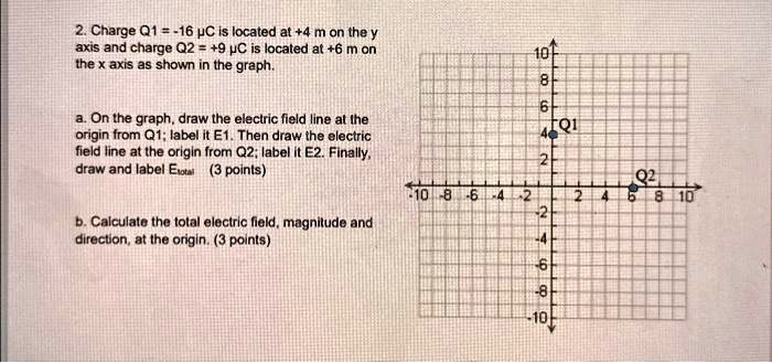 SOLVED: Texts: 2. Charge Q1 = -16C is located at +4m on the y-axis and ...