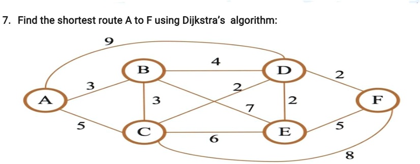 Using Dijkstra Algorithm 7 Find The Shortest Route A To F Using Dijkstras Algorithm 9 4 B D 2 3 8902