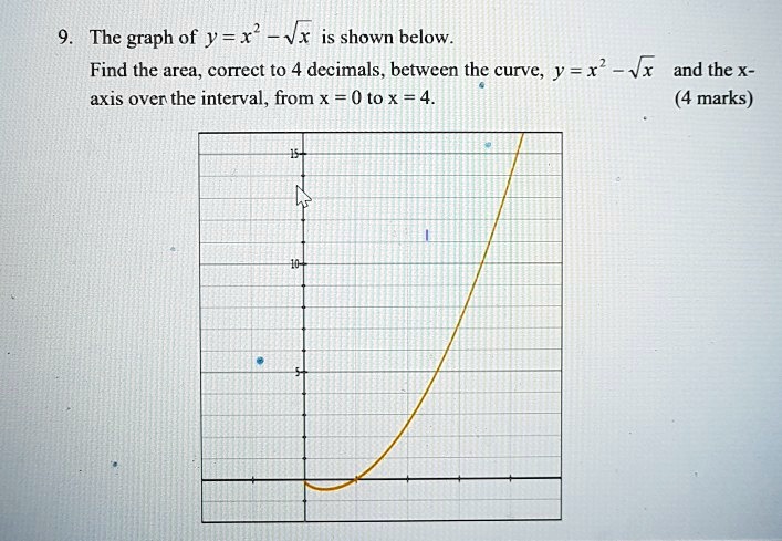 SOLVED: The graph of y=x' Vx is shown below Find the area correct to 4 decimals, between the ...