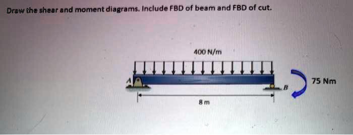 draw he shear and moment diagrams include fbd of beam and fbd of cut ...