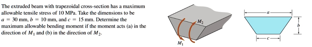 The extruded beam with trapezoidal cross-section has a maximum ...