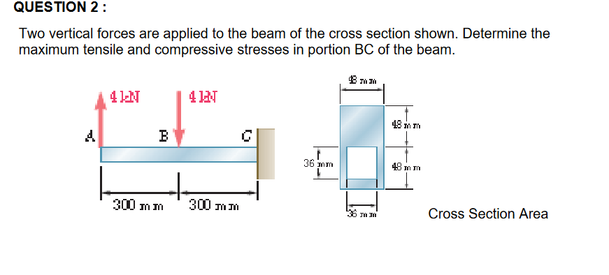 QUESTION 2 : Two vertical forces are applied to the beam of the cross section shown. Determine ...
