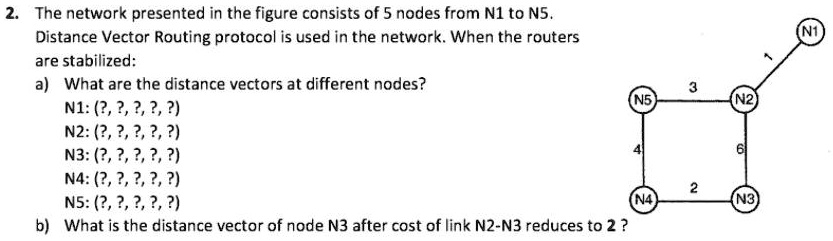 SOLVED: The network presented in the figure consists of 5 nodes from N1 ...