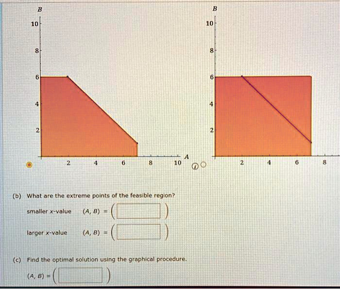 SOLVED: (6) What are the extreme points of the feasible region? smullei ...