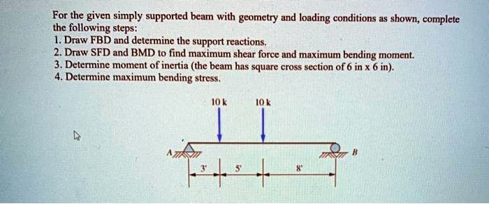 For the given simply supported beam with geometry and loading ...