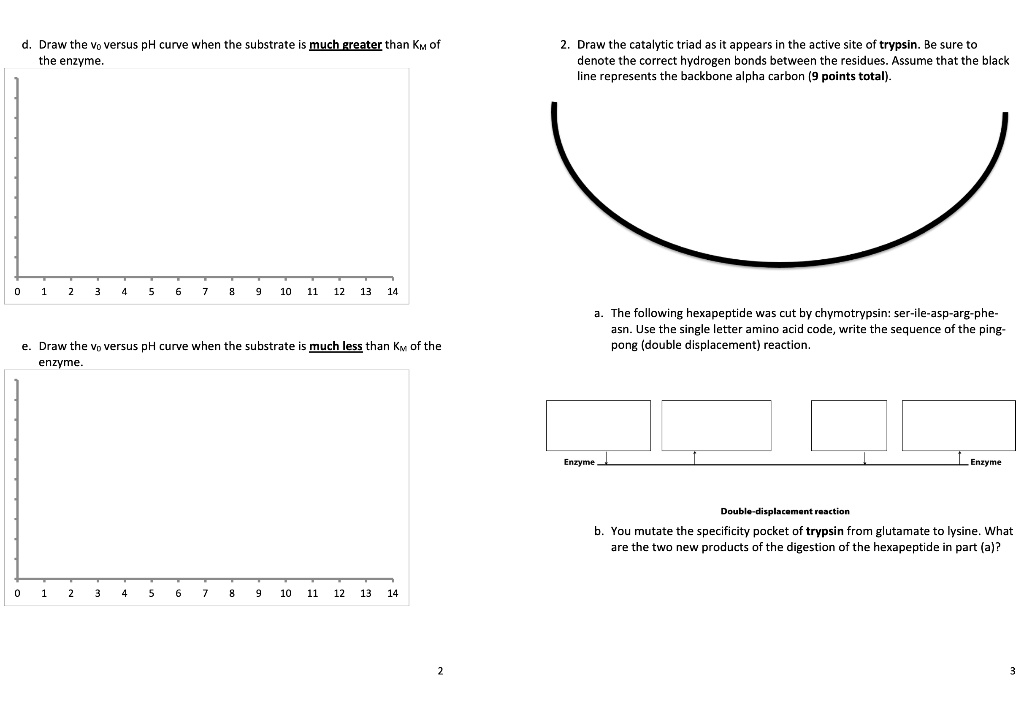 d. Draw the vo versus pH curve when the substrate is much greater than ...