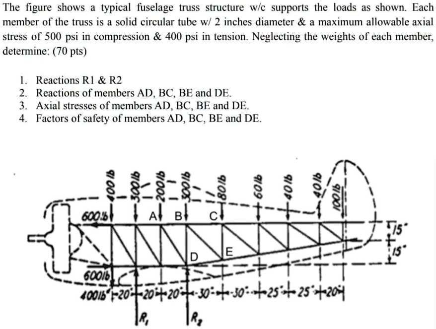 The figure shows a typical fuselage truss structure w/c supports the ...