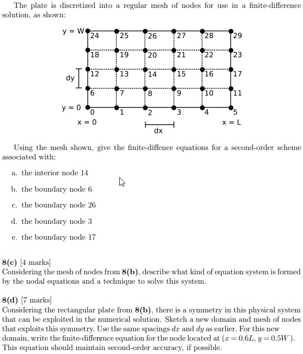 the plate is discretized into solution as shown regular mesh of nodes for use finite difference ...