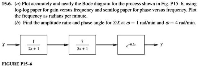 15.6. (a) Plot accurately and neatly the Bode diagram for the process ...