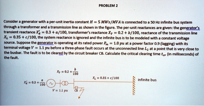 PROBLEM 2 Consider a generator with a per-unit inertia constant H = 5 MWs/MVA is connected to a ...