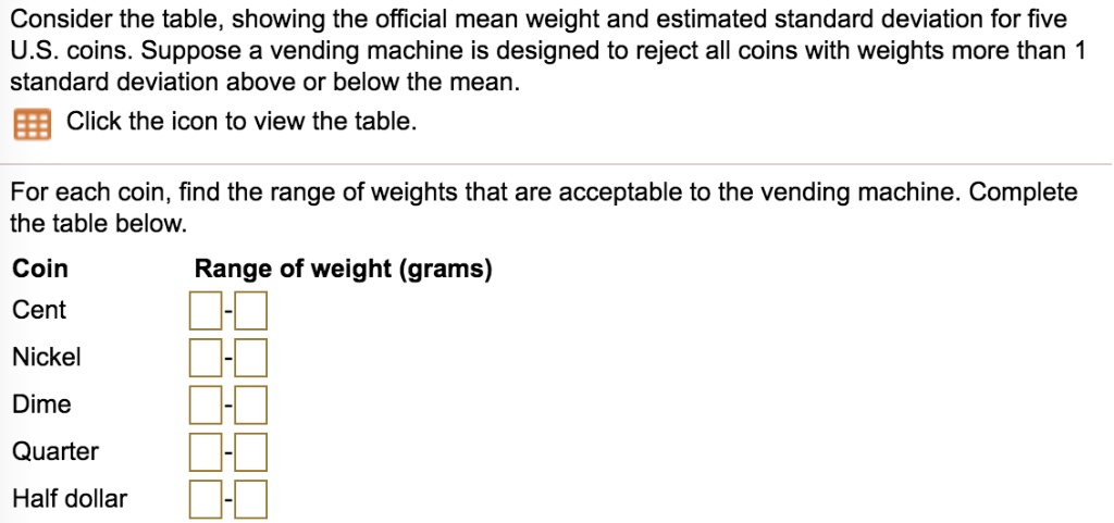 Consider the table, showing the official mean weight and estimated ...