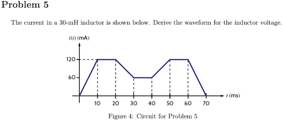 Problem 5 The Current In A 30 Mh Inductor Is Shown Below Derive The