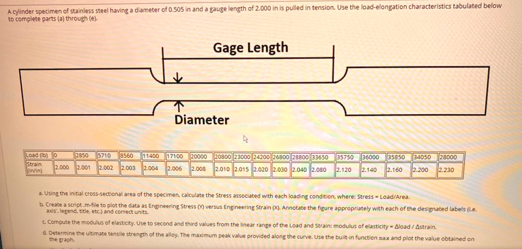 SOLVED: A cylinder specimen of stainless steel having a diameter of 0. ...