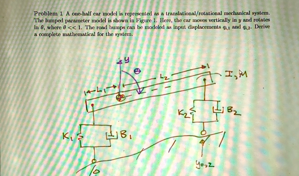 Problem 1 A one-half car model is represented as a translational/rotational mechanical system ...