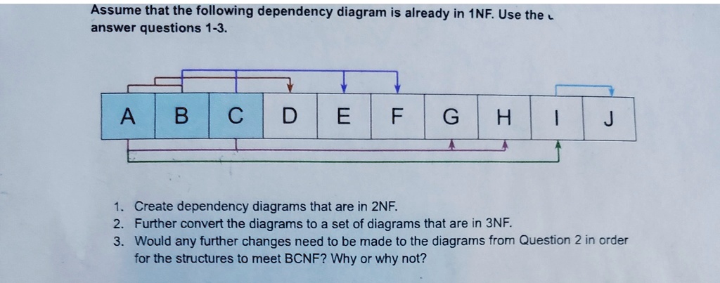 Assume that the following dependency diagram is already in 1NF.Use the ...