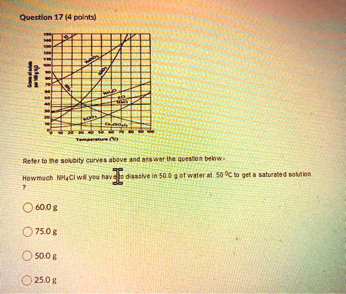 SOLVED: Question 17 (4 points) Refer to the solubility curves above and ... SOLVED: Question 17 (4 points) Refer to the solubility curves above and ...