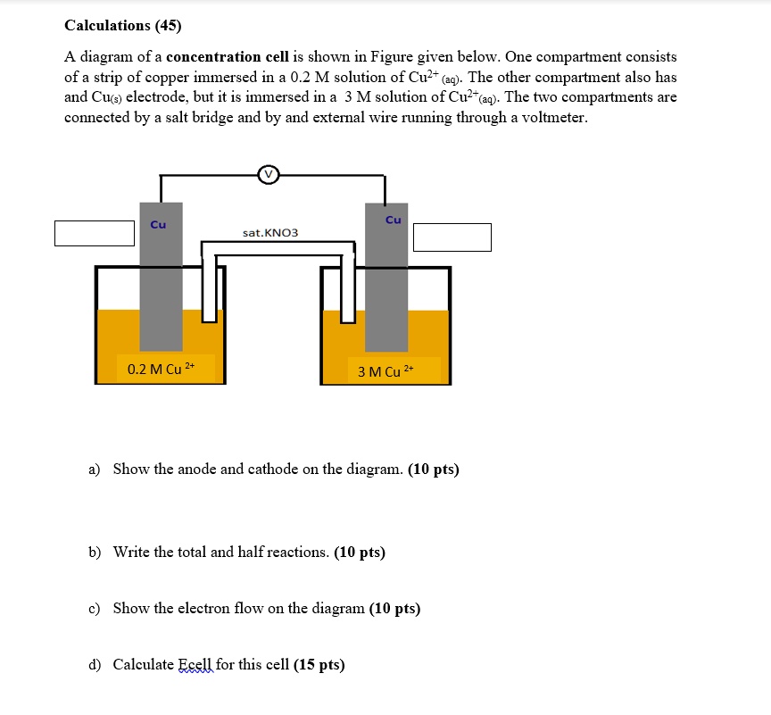 Calculations (45) A diagram of a concentration cell is shown in Figure ...