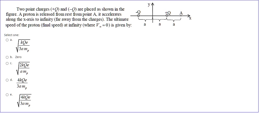 two point charges q and q are placed as shown in the figure proton is released fom rest fom ...