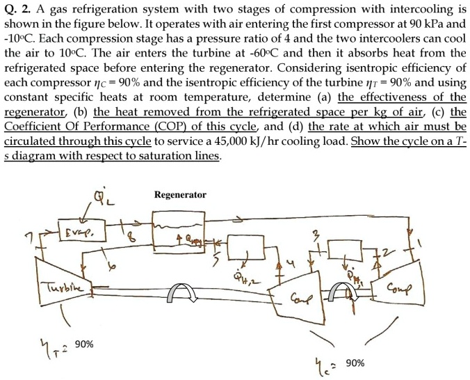 SOLVED: Q. 2. A gas refrigeration system with two stages of compression ...