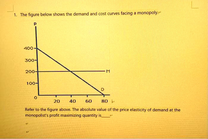 SOLVED: The figure below shows the demand and cost curves facing monopoly: ' 400 300 200- T00 ...
